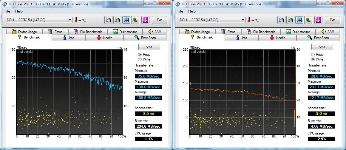 RAID 5 performance on this Mobo? | Overclock.net